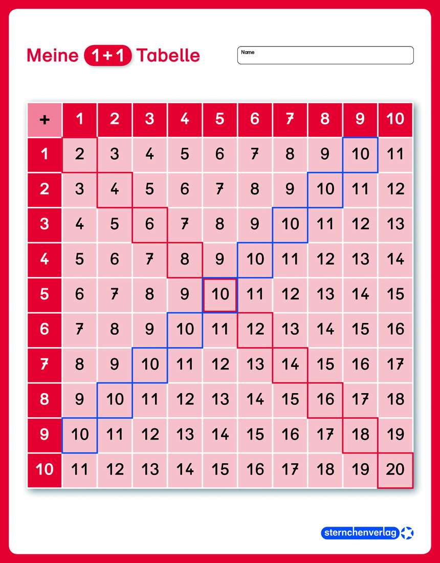 Meine 1 + 1 Tabelle - Lerntafel ohne Stift | Mathematik | Mathe ...